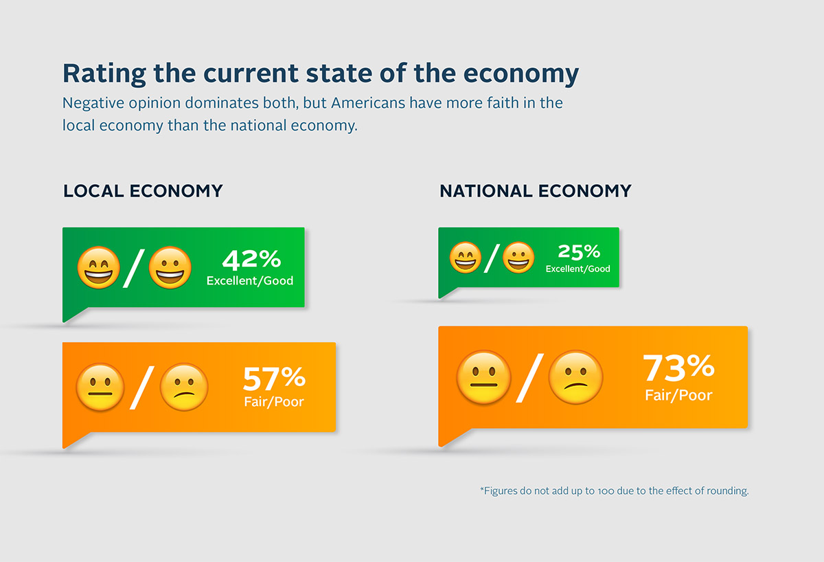 The Optimism Boom