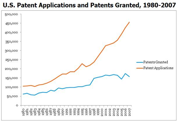 What's Happening to American Innovation? - The Atlantic