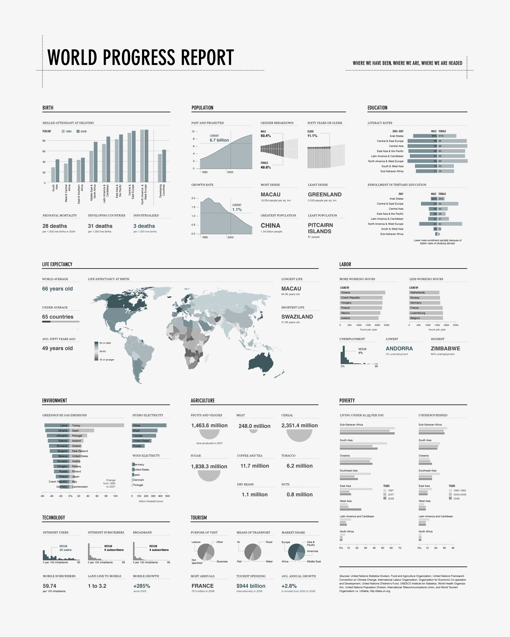 The Most Amazing Statistic in the World* - The Atlantic