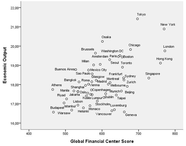 New Global Financial Order - The Atlantic