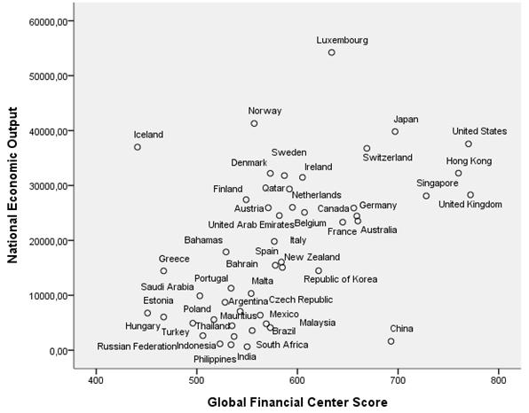 New Global Financial Order - The Atlantic