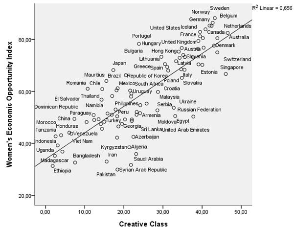 What Makes Women Rich - The Atlantic