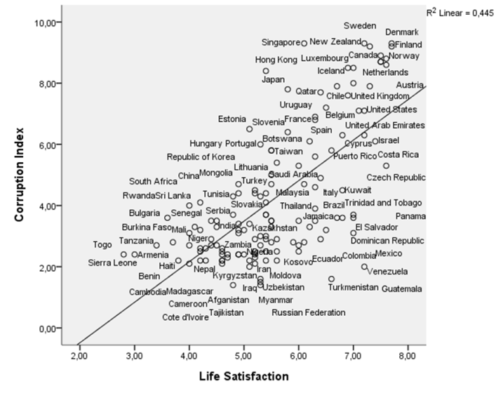 What Makes Countries Corrupt - The Atlantic