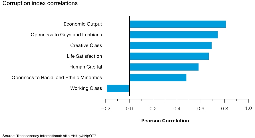 What Makes Countries Corrupt - The Atlantic