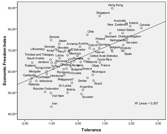 Free, Tolerant, and Happy - The Atlantic