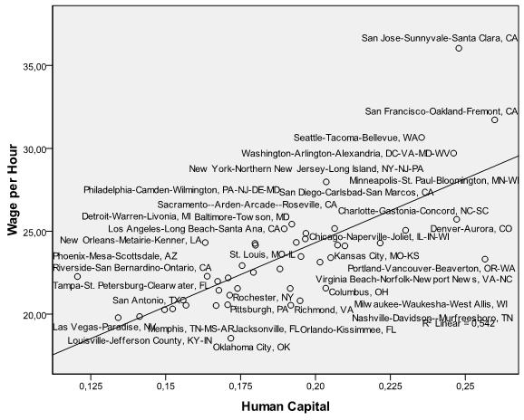 Smart Work and Smart Cities Pay - The Atlantic