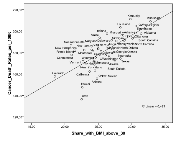 Fattest States - The Atlantic