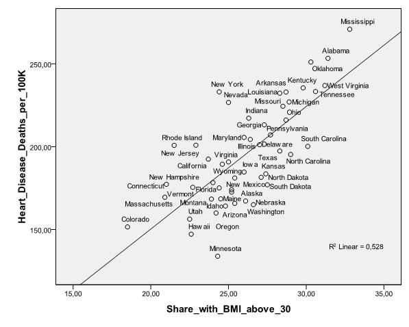 Fattest States - The Atlantic