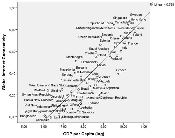 Internet Connectivity and Economic Development - The Atlantic