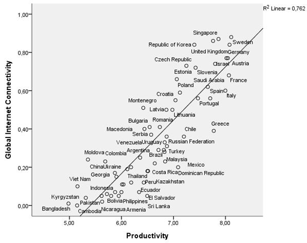 Internet Connectivity and Economic Development - The Atlantic