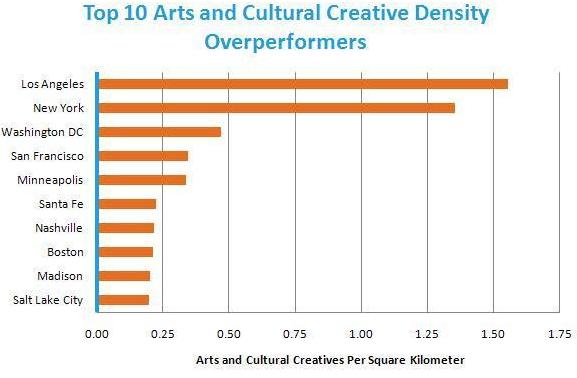 The Density of Artistic and Cultural Creatives - The Atlantic