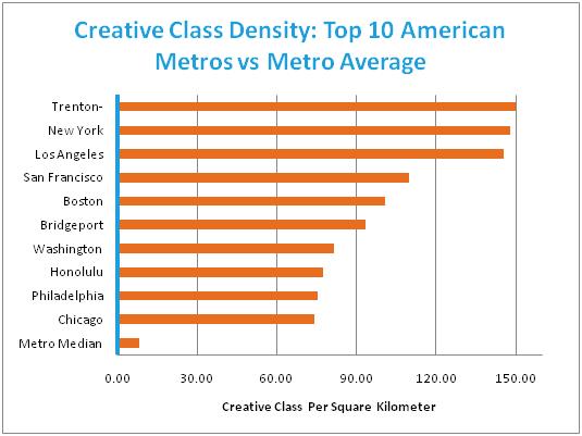 Creative Class Density - The Atlantic