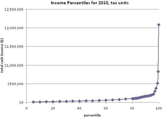 This Is What Income Inequality at the Top Looks Like - The Atlantic