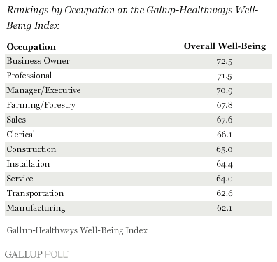 Worse Than Unemployment? A Bad Job - The Atlantic