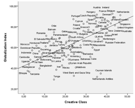 U.S. No Longer a Top-25 Globalized Nation - The Atlantic