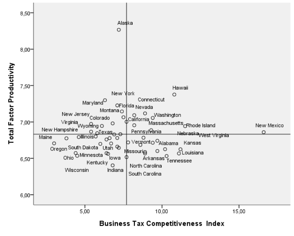 Do State Business Taxes Really Matter? - The Atlantic