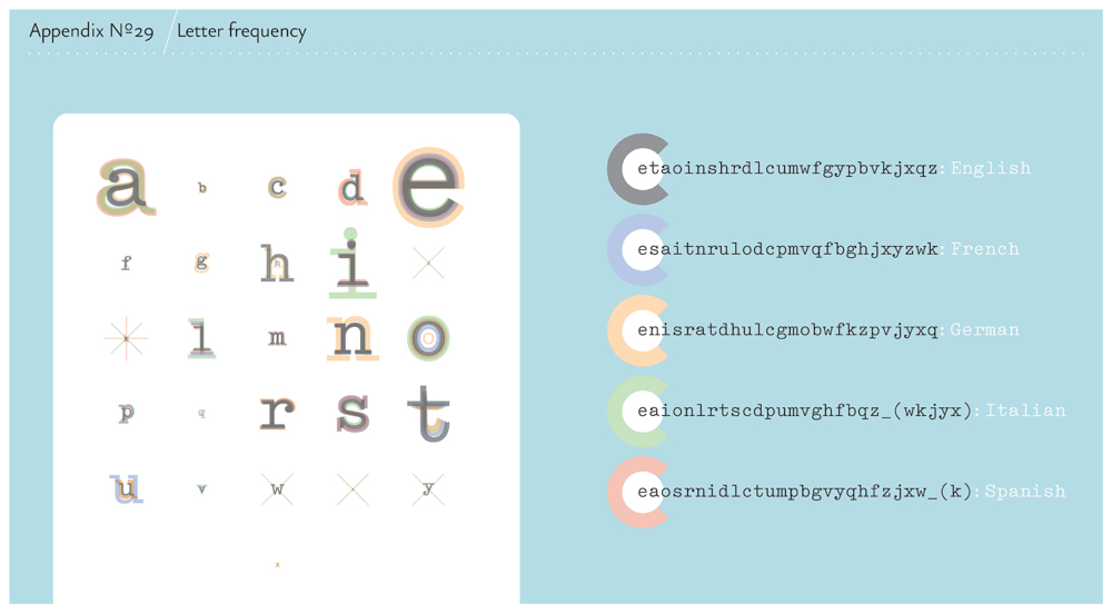 A Visual History of the Alphabet - The Atlantic