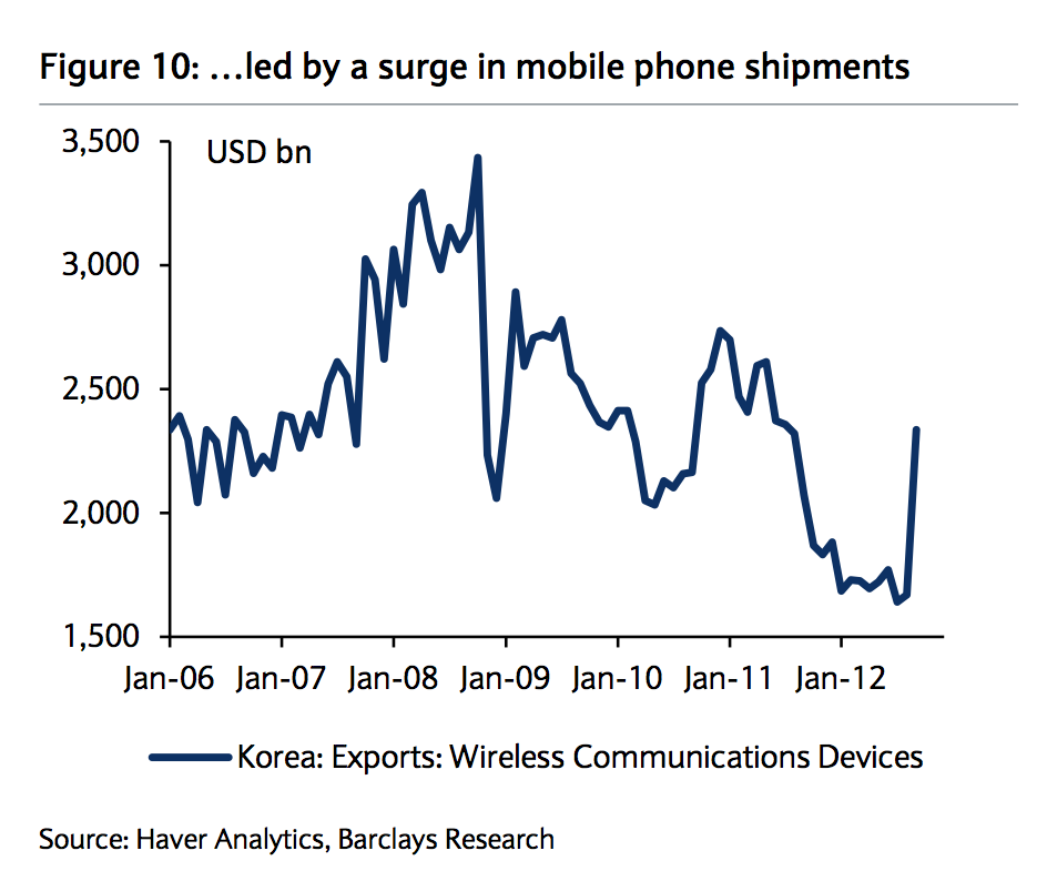 The Smashing Global Consequences of the iPhone 5 - The Atlantic