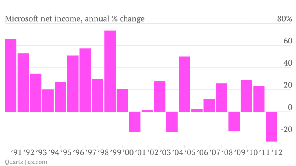 Why Apple Is the Next Microsoft - The Atlantic