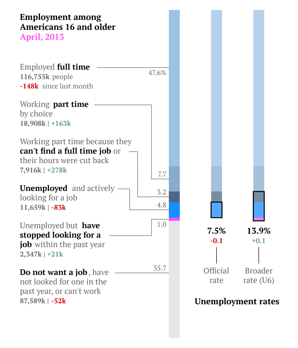 The April Jobs Report in 2 Simple Charts - The Atlantic