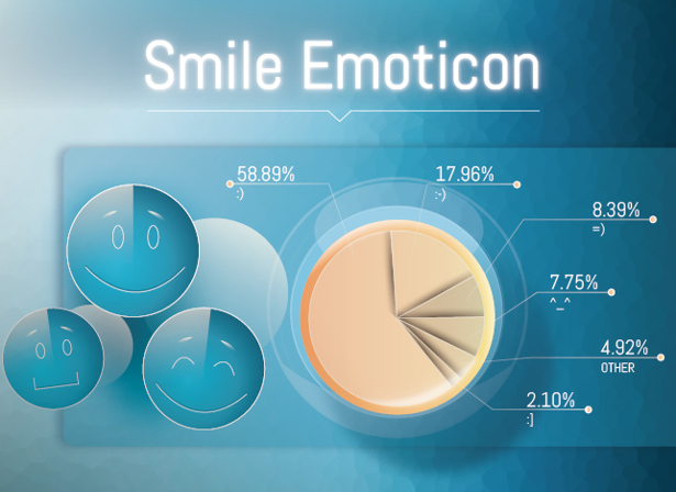 :) or :-)? Some Highly Scientific Data - The Atlantic