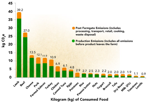 Meats: A Health Hierarchy - The Atlantic