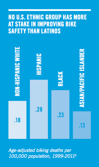 Social Justice & Cycling; Bike Lanes & Equity; Wilderness Trails = Free ...