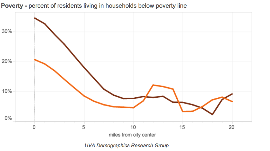 Animated Graph Shows Most Populated Cities Over The Past
