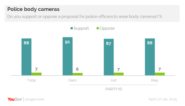 Why We Need Police Body Cameras as Soon as Prudently Possible - CityLab