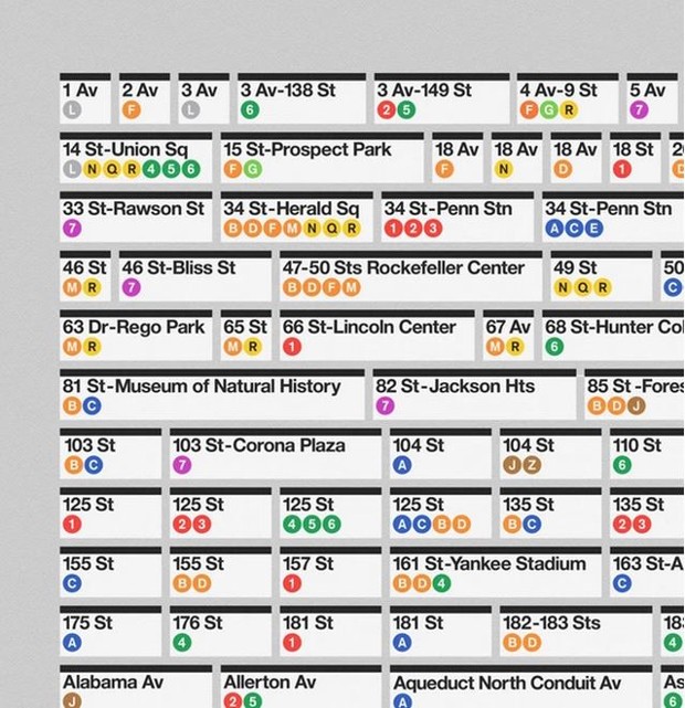This Poster Shows Every MTA Station Sign in New York - CityLab