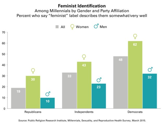 What Does Feminism Mean Today? - The Atlantic