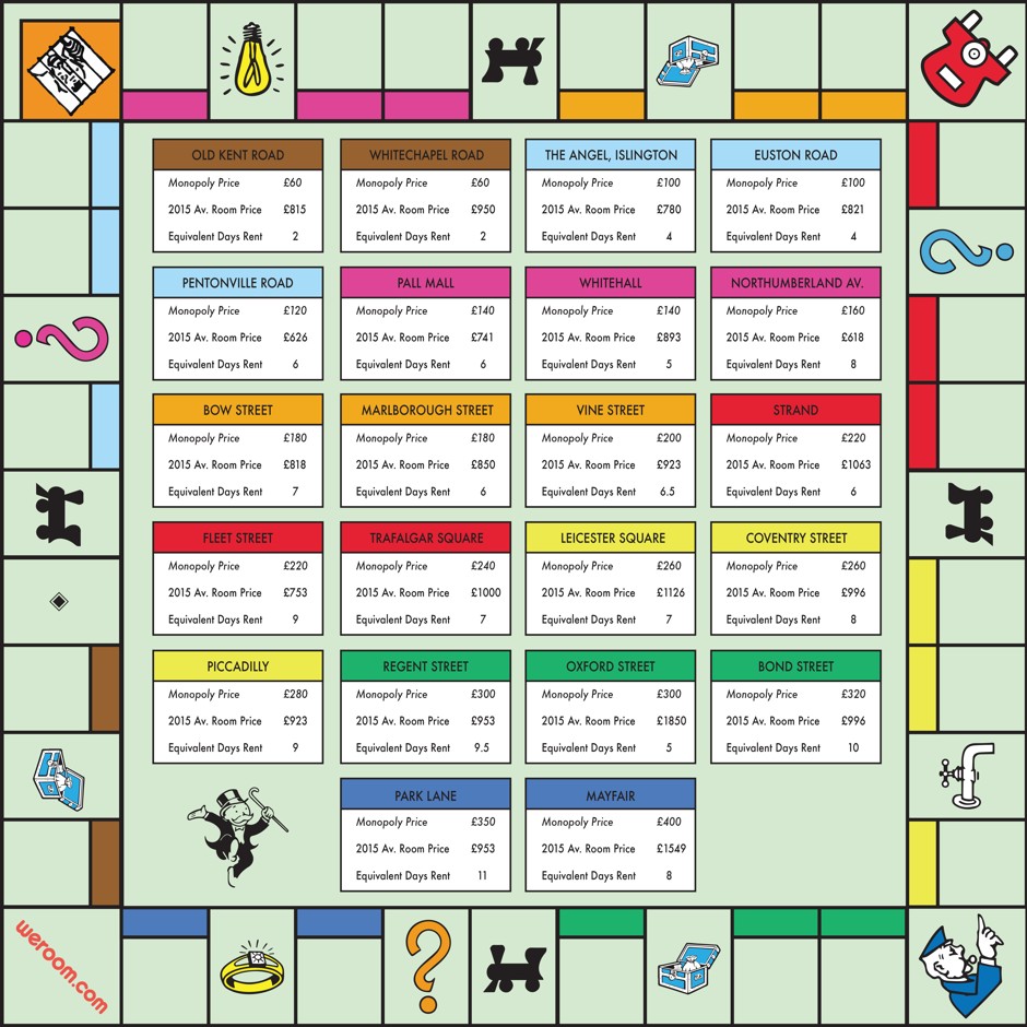 A Monopoly Board Reimagined For Expensive Real Estate Prices In Modern