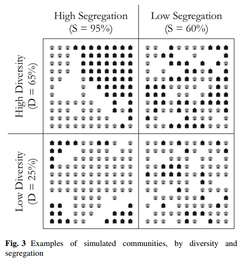 Study: Segregation Plays a Surprising and Complex Role in a Community's ...