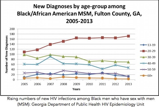 How Georgia Is Combatting an Alarming Rate of HIV Infections Among ...