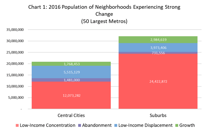 #ThrowbackThursday – From Gentrification to Decline: How Neighborhoods ...