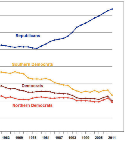 Why This Is Not Just 'Washington Dysfunction,' in 1 More Graph - The ...