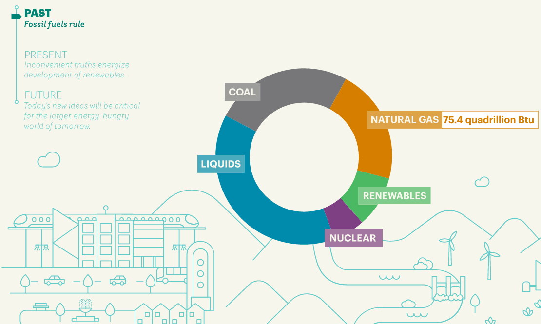 The Great Transition - Shell -The Atlantic Sponsor Content