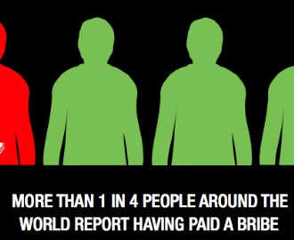 Here Are the Countries Where People Are Most Likely to Pay Bribes - The ...