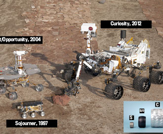 From Sojourner to Curiosity: A Mars Rover Family Portrait - The Atlantic