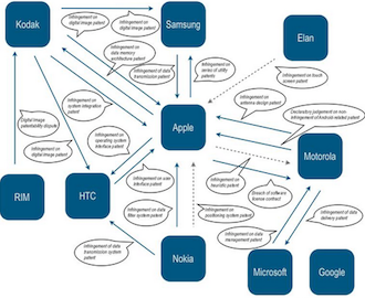 Apple Has been Involved in 3 of Every 5 Mobile Tech Patent Suits Over ...