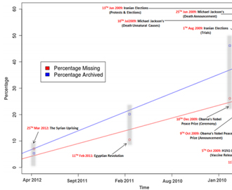 The Race to Preserve History as It Happens Online - The Atlantic