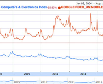 Fewer and Fewer People Want to Know About Computers, Says Google - The ...