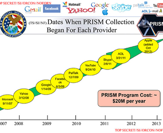 7 Unanswered Questions About PRISM (Such As, How Could It Only Cost $20 ...