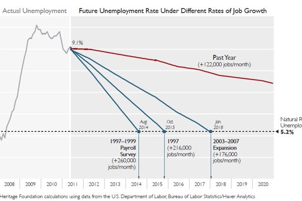 Chart: Returning to Normal Employment Rate Could Take Years - The Atlantic