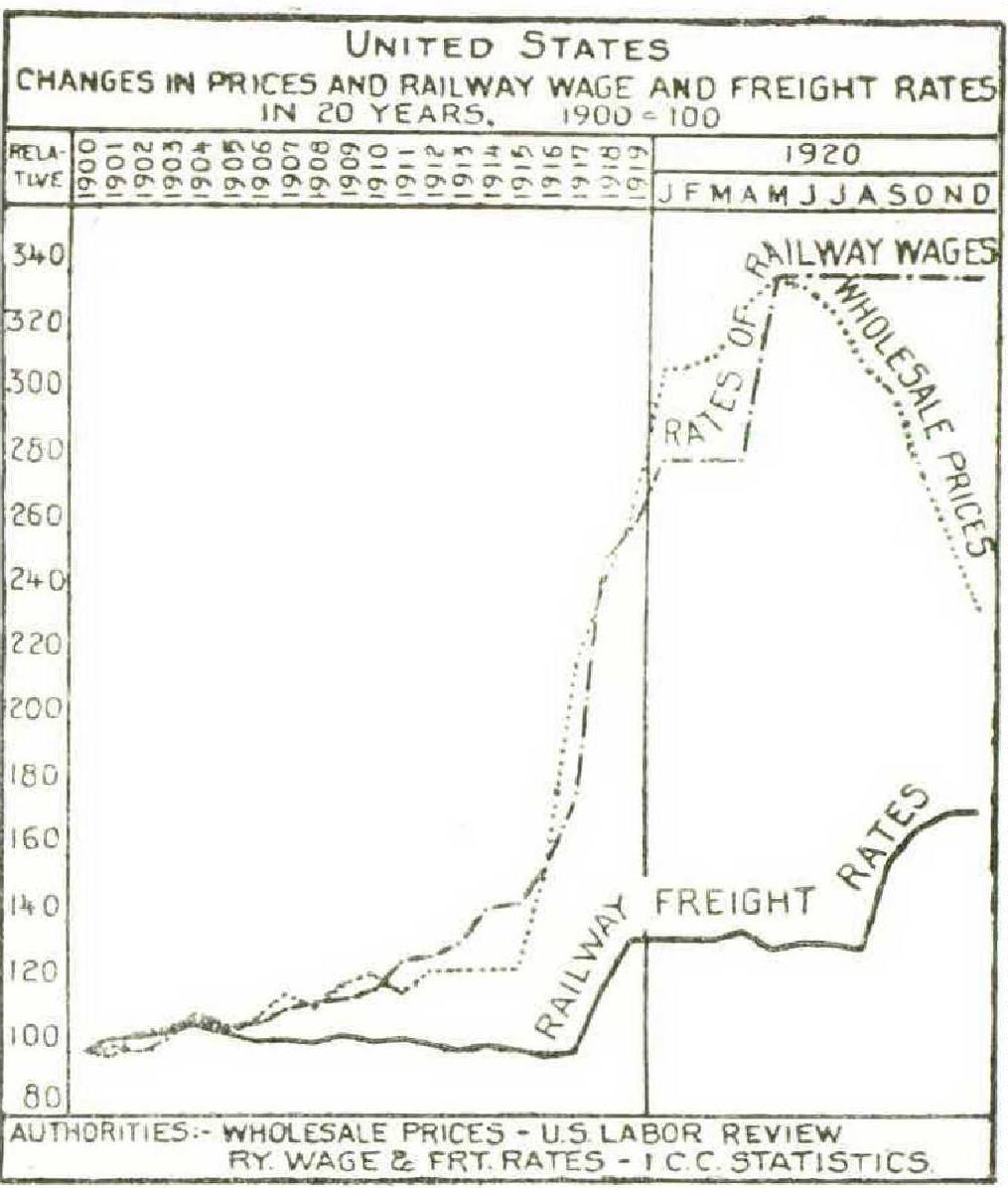Railroad Efficiency: Past and Present - The Atlantic