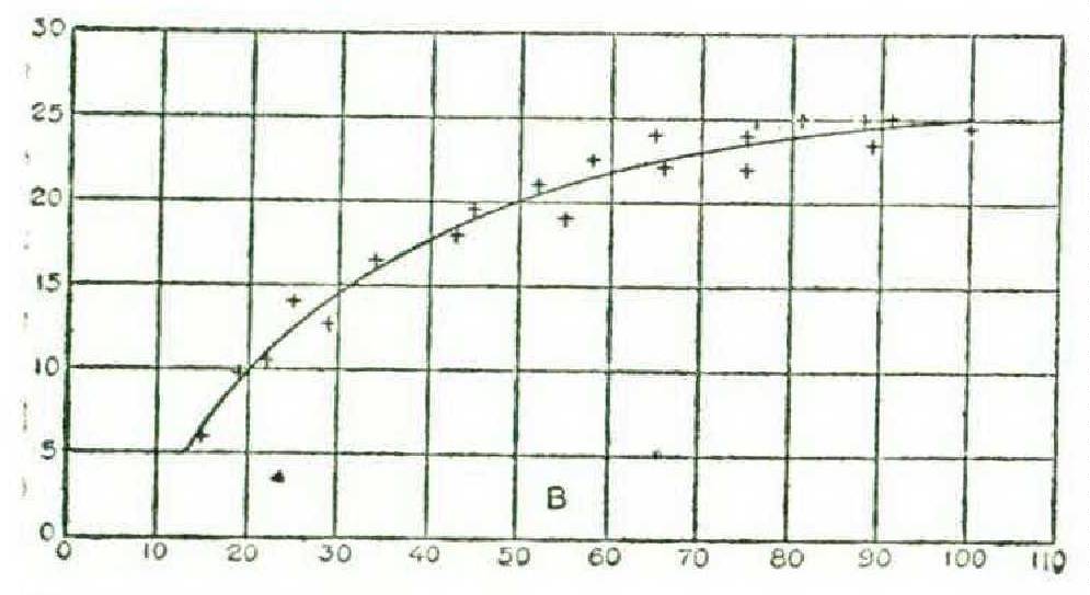 What Is Scientific Exactitude? - The Atlantic