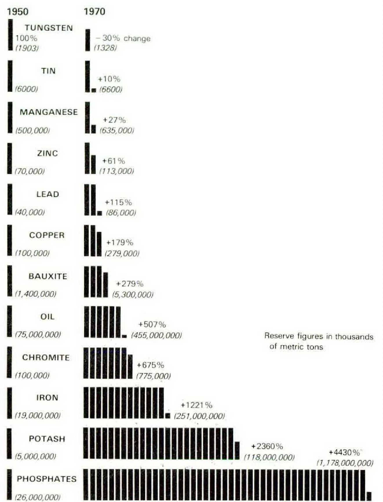 The Scarcity of Raw Materials - The Atlantic