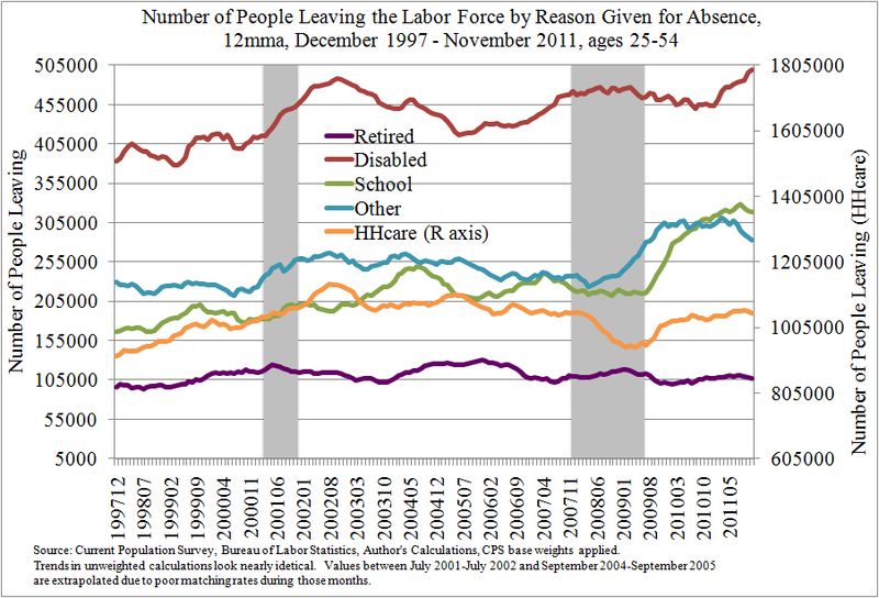 One Chart That Shows How the Great Recession Has Whacked the Young ...
