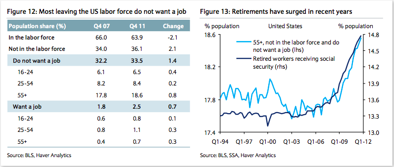Here's Why You Shouldn't Freak Out About the Shrinking Workforce - The ...