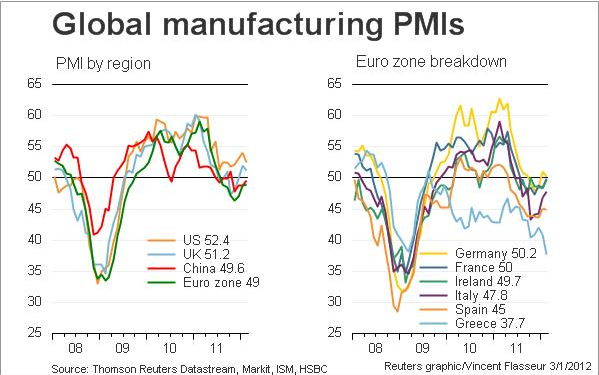 U-S-A! Why You Should Be Even More Optimistic About the Economy - The ...